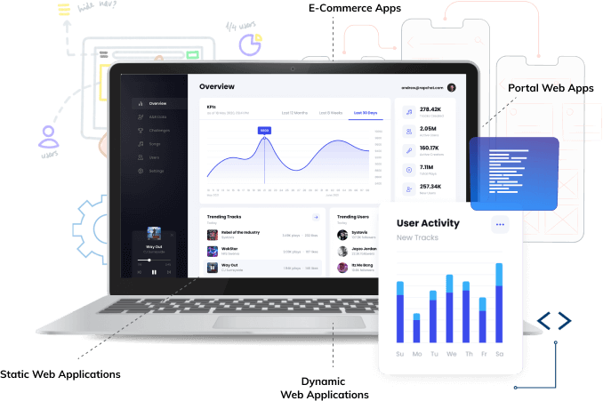 Custom Web Application Development | Signity Solutions